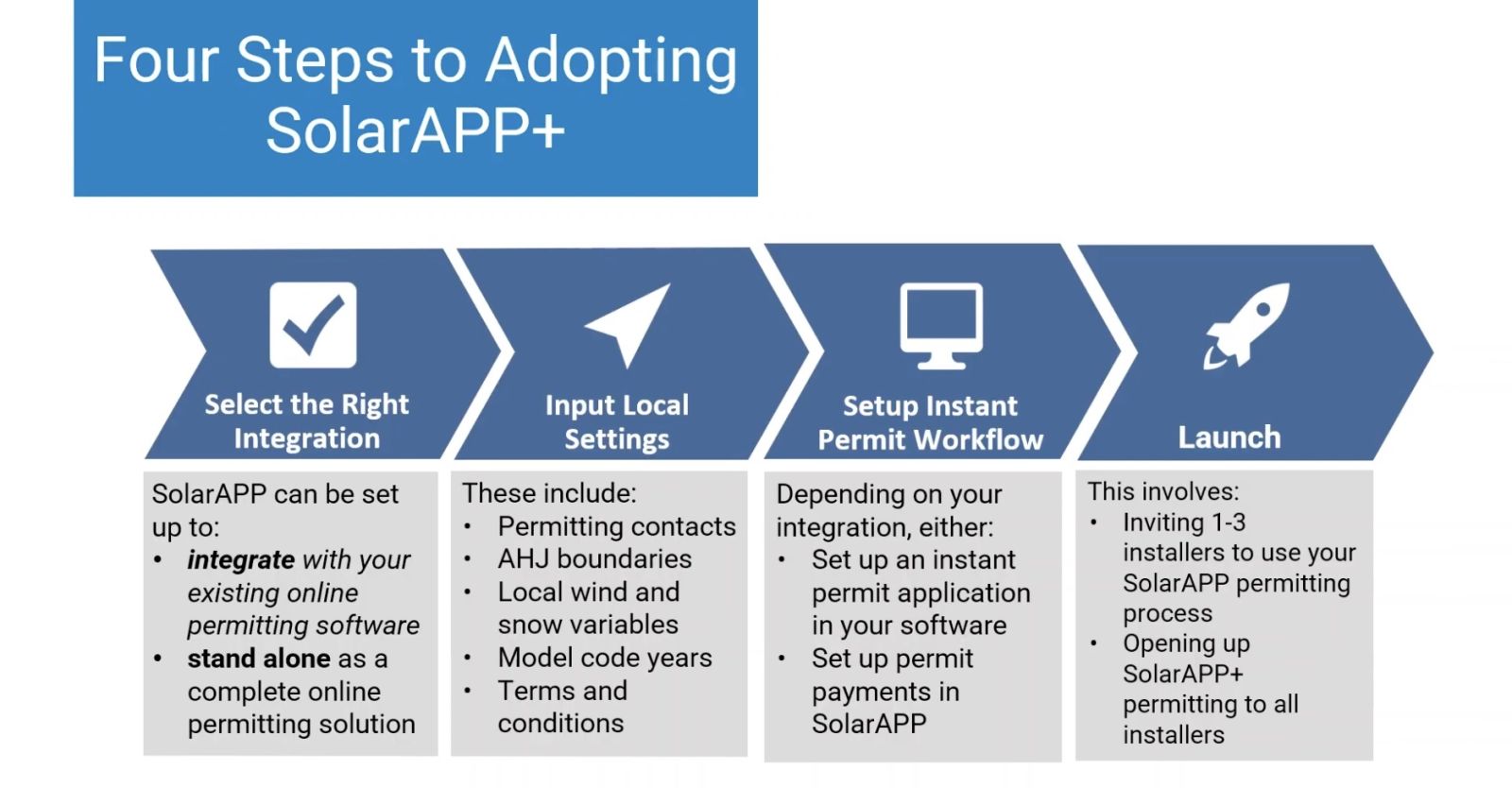 North American Clean Energy - SolarAPP+, the New Normal North American Clean Energy - SolarAPP+, the New Normal